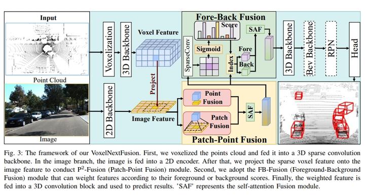VoxelNextFusion：一种简单、统一且有效的多模态3D目标检测体素融合框架 - 知乎