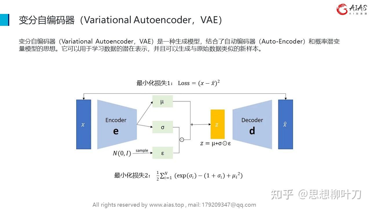 变分自编码器(VAE，VQ-VAE，VQ-GAN) - 知乎