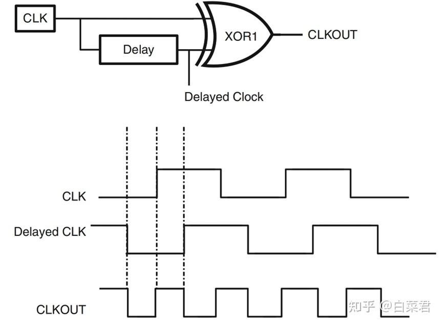 时序约束学习笔记（sdc timing） - 知乎