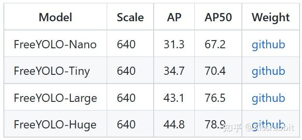 8.0 YOLO入门教程：FreeYOLO-(终) - 知乎