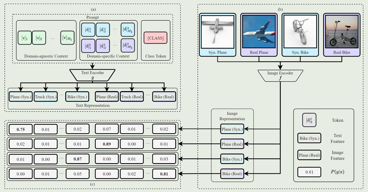 CLIP模型系列 - 知乎