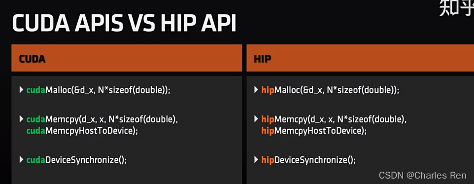 AMD的ROCM平台是什么？ - 知乎