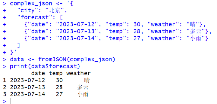 R语言中httr、httr2包的使用案例 - 知乎