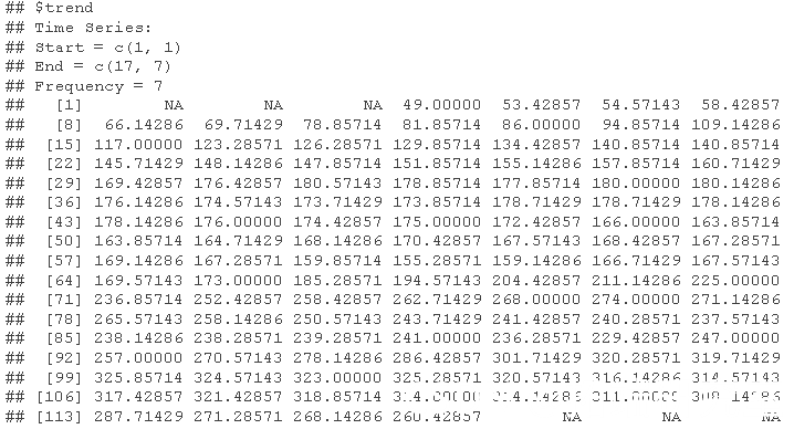 拓端tecdat|R语言指数平滑法holt-winters分析谷歌Google Analytics博客用户访问时间序列数据 - 知乎