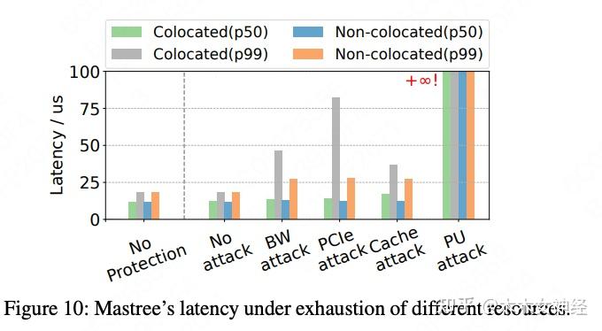 论文翻译-Understanding RDMA Microarchitecture Resources for Performance Isolation-2023 - 知乎