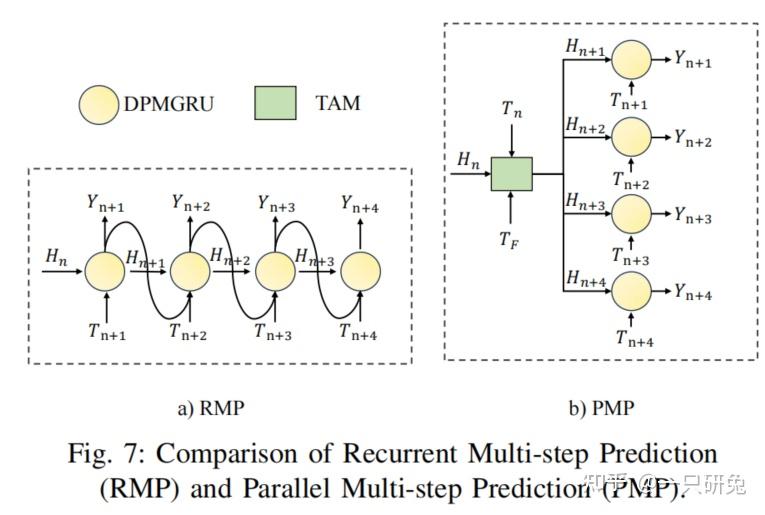 [TITS2025] Pattern-Matching Dynamic Memory Network for Dual-Mode Traffic Prediction - 知乎