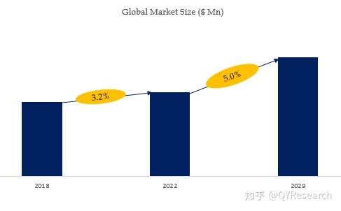 Soft Tissue Dissection Device Market Research:global market size will ...