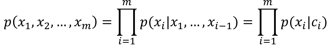 对比学习推荐系统学习总结 - 知乎