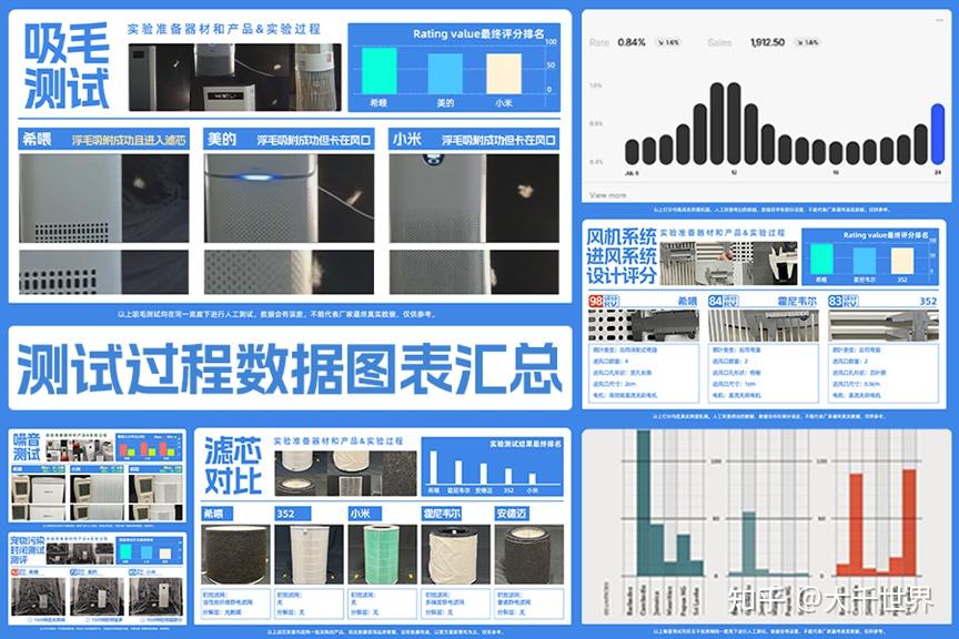 「养宠必看攻略」2025年618宠物空气净化器怎么选？宠物空气净化器测评总结：霍尼韦尔、352、IAM、希喂、小米等爆款宠物空气净化器推荐大盘点！宠物除毛空气净化器哪款好？一文告诉你答案，选购 ...