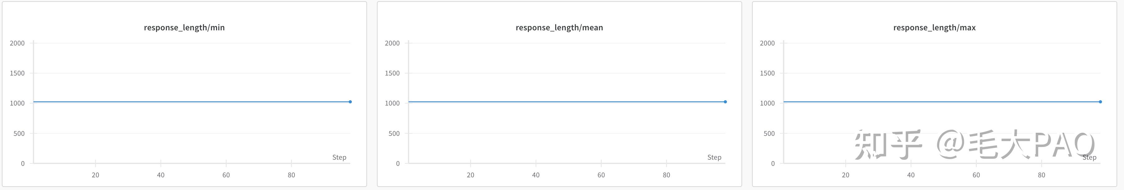TinyZero复现——遇到的坑 - 知乎