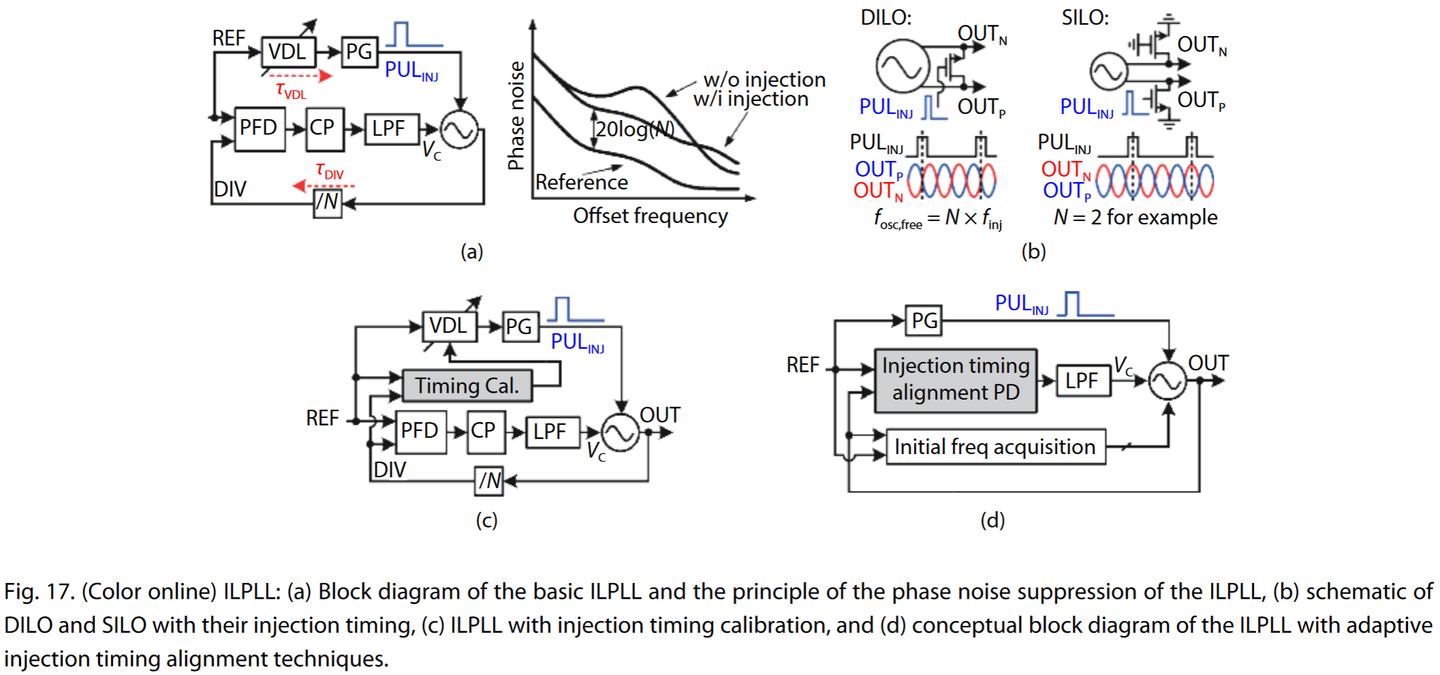 CMOS analog and mixed-signal phase-locked loops: An overview - 知乎