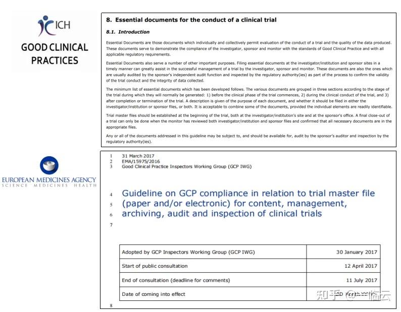 如何提高临床试验主文件（TMF）管理效率？ - 知乎