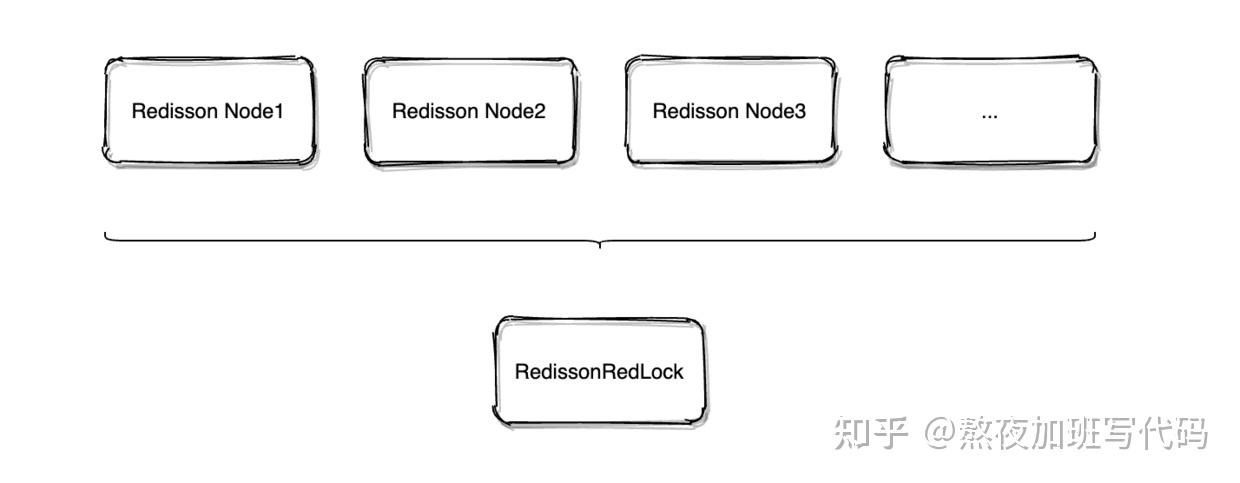 值得收藏，一文掌握 Redisson 分布式锁原理！ - 知乎