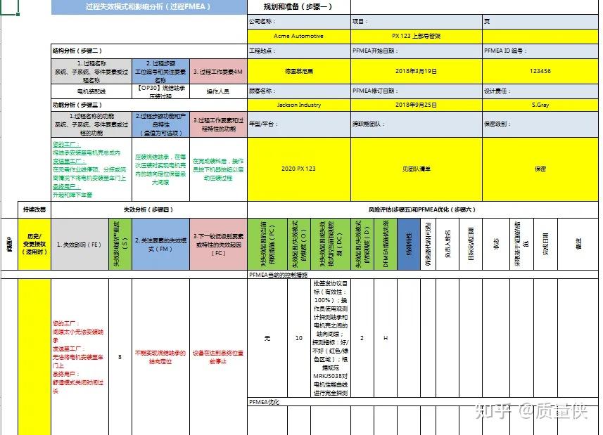 新版FMEA(DFMEA/PFMEA/MSR)电子样表 - 知乎