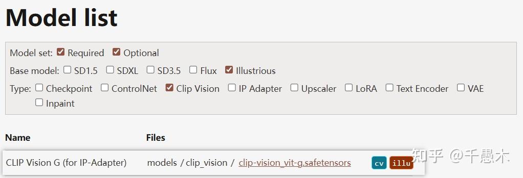 4.配置 Krita 本地 ComfyUI服务器 - 知乎