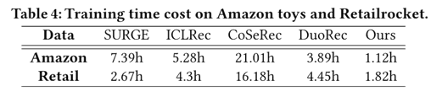 SIGIR'23｜HKU｜序列推荐下的图掩码自编码器 ｜Graph Masked Autoencoder for Sequential Recommendation - 知乎