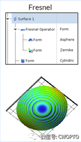 QUADOA——新一代的光学设计软件 - 知乎