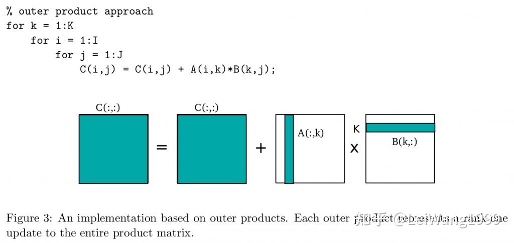 读论文｜Dual-side Sparse Tensor Core - 知乎