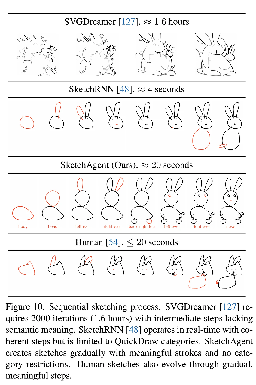 PaperDaily(11-28|1) 人机交互与视觉语言整合：GUI视觉智能体，操作自动化；草图绘画过程模拟；图像区域感知，区域密集描述 - 知乎