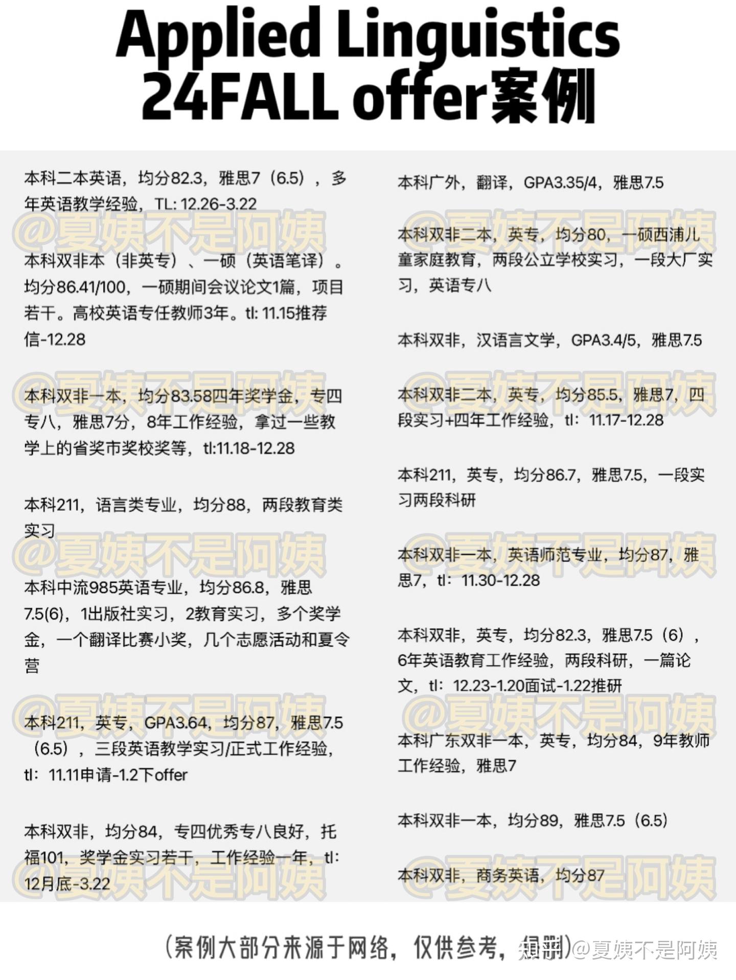 24FALL | 港大文学院申请要求整理（附offer案例） - 知乎