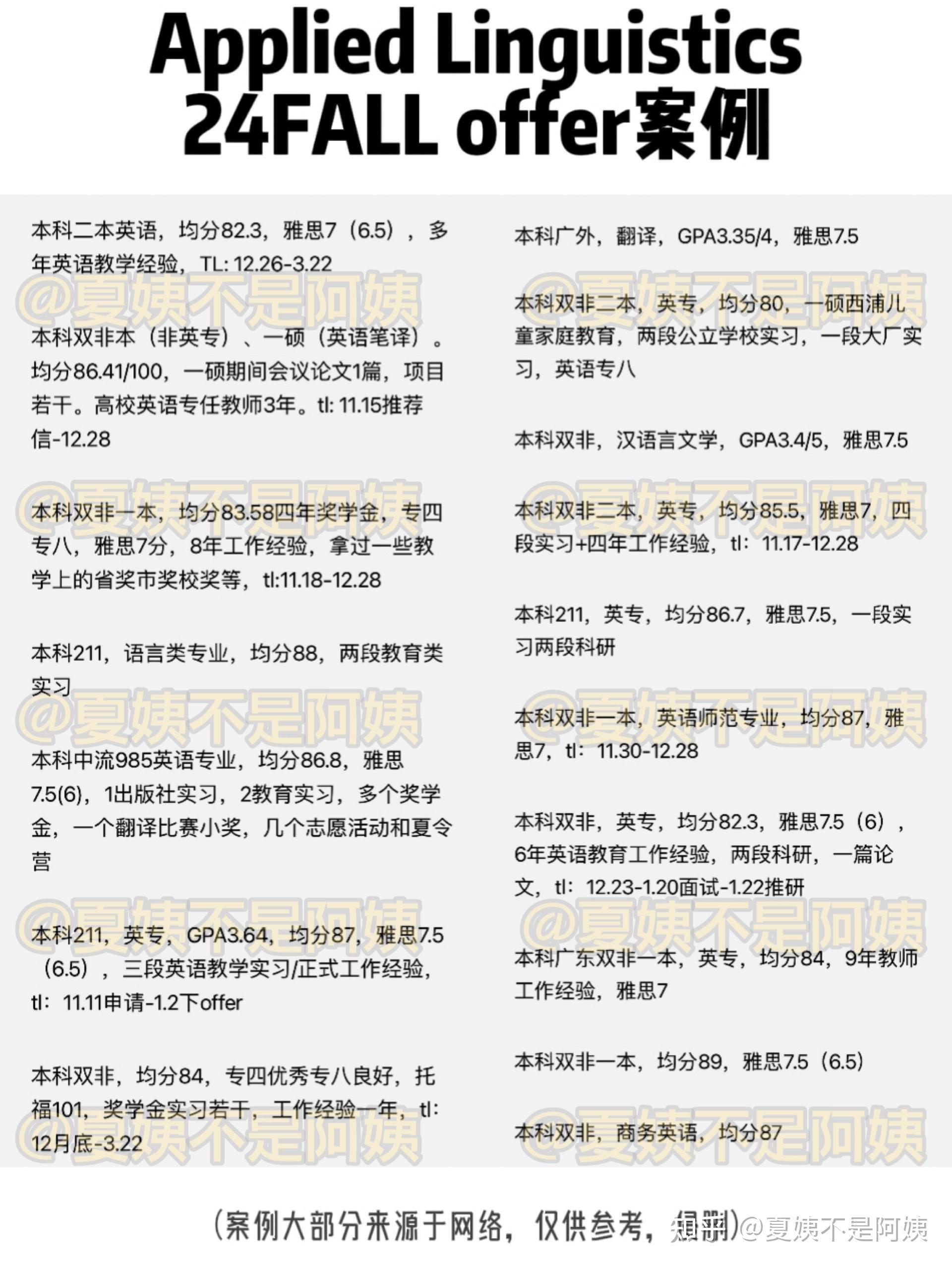 24FALL | 港大文学院申请要求整理（附offer案例） - 知乎