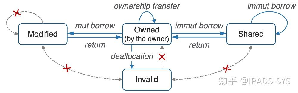 OSDI 2024 论文评述 Day 1 Session 1: Memory Management - 知乎