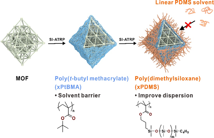 阿德莱德大学李涛教授团队Angew：通过在MOF表面编织双层高分子来实现介孔多孔液体的合成 - 知乎