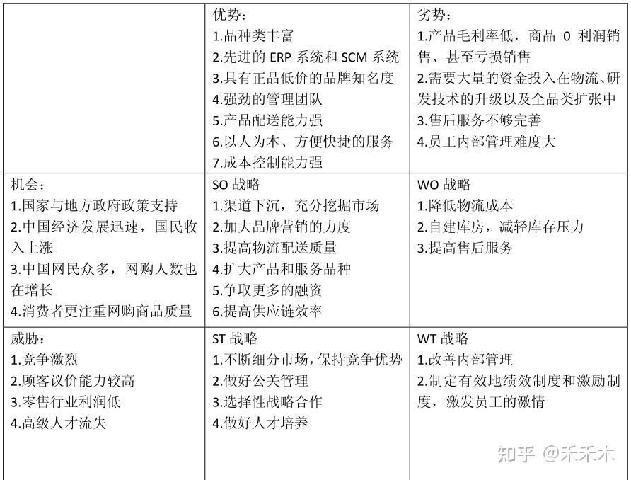 京东企业分析 知乎