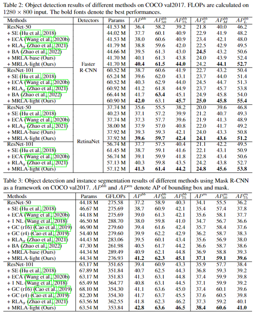 【ICLR2023】Cross-Layer Retrospective Retrieving via Layer Attention - 知乎