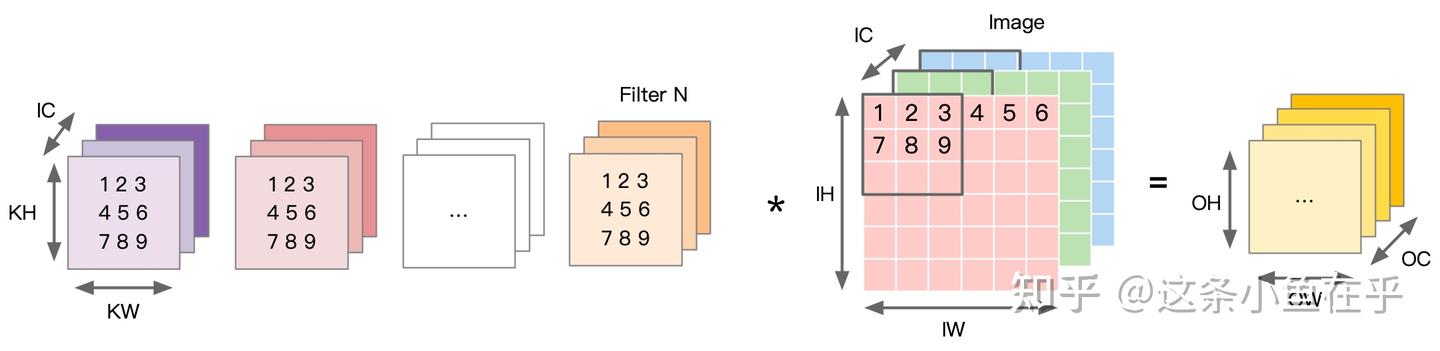 Im2Col算法介绍 - 知乎