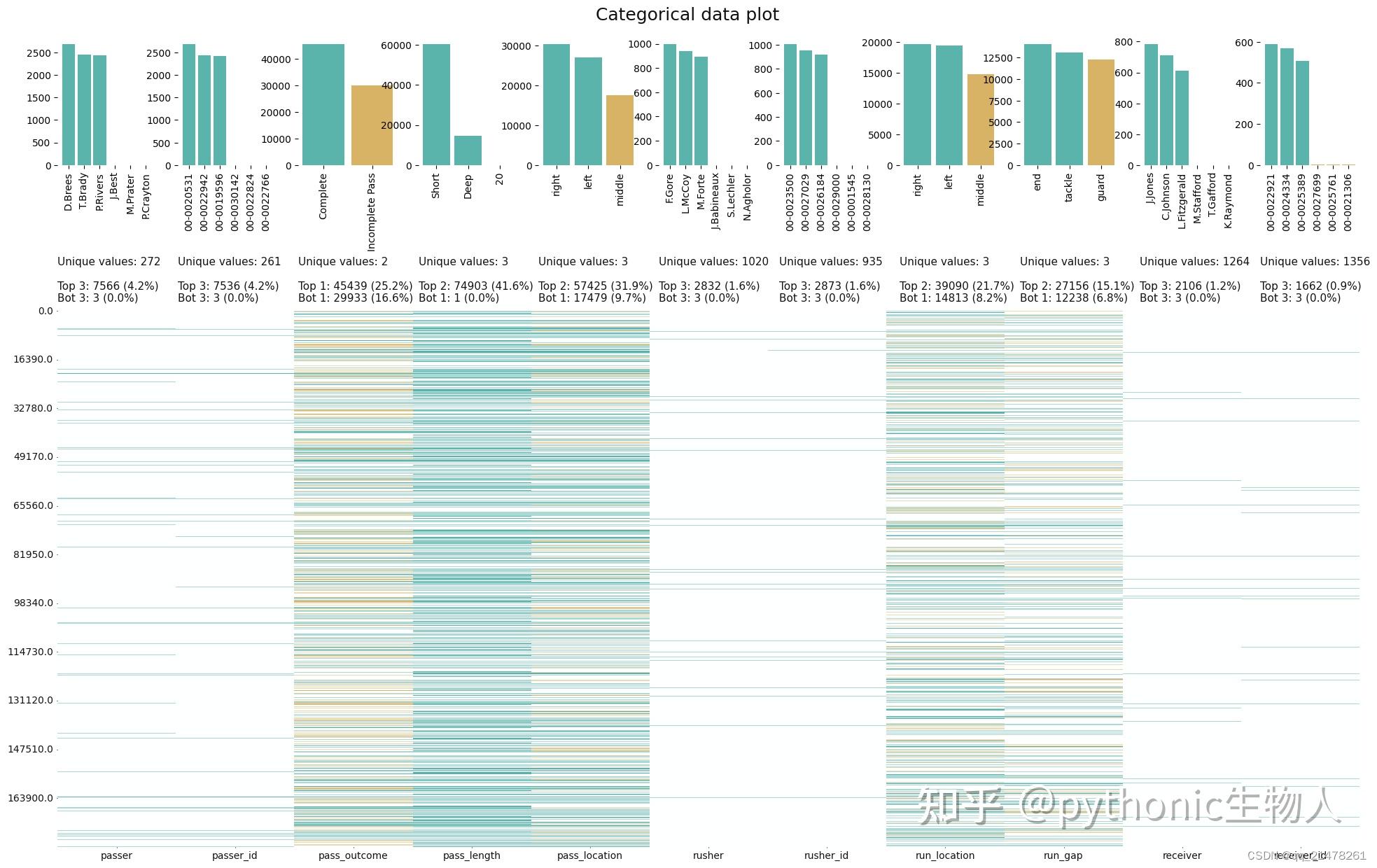 用Python klib加速数据清洗和预处理！ - 知乎