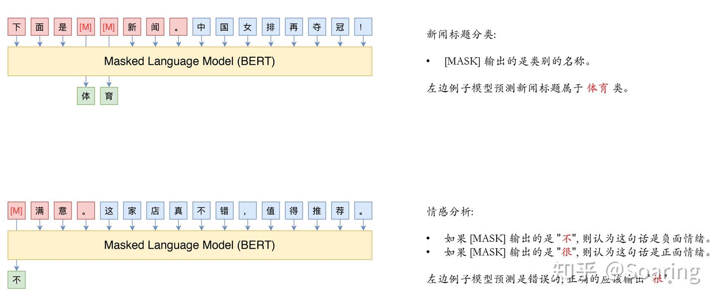 论文笔记(四) AutoPrompt - 知乎