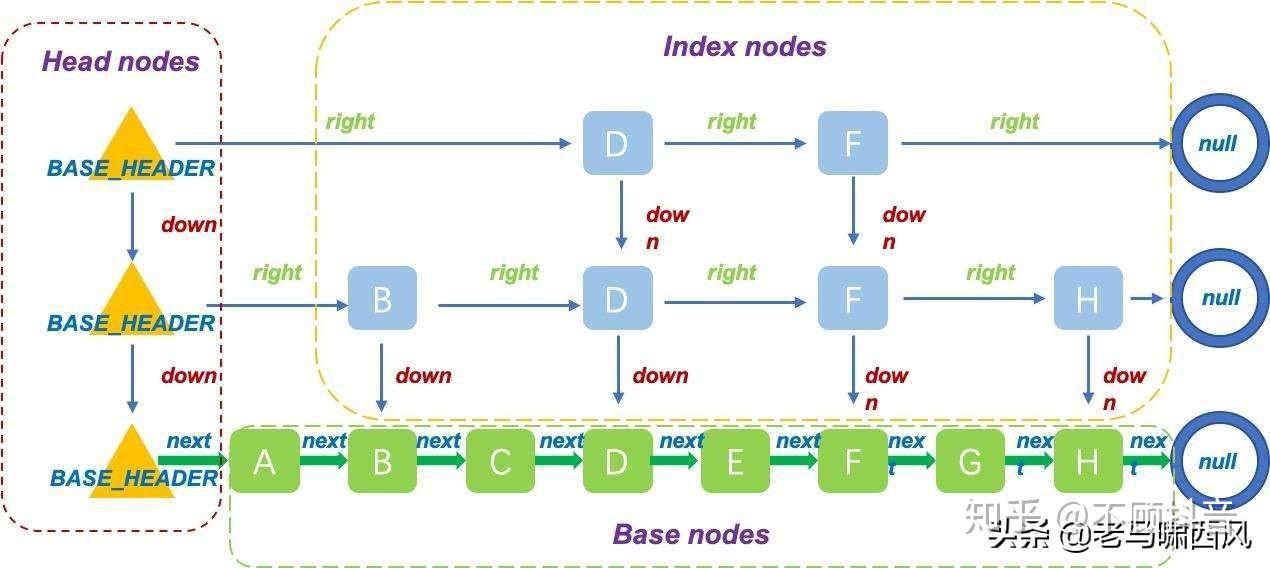ConcurrentSkipListSet入门使用及源码简介 - 知乎