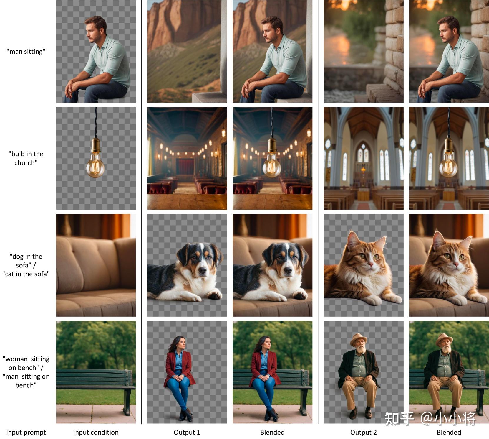 LayerDiffusion是如何实现的？ - 知乎