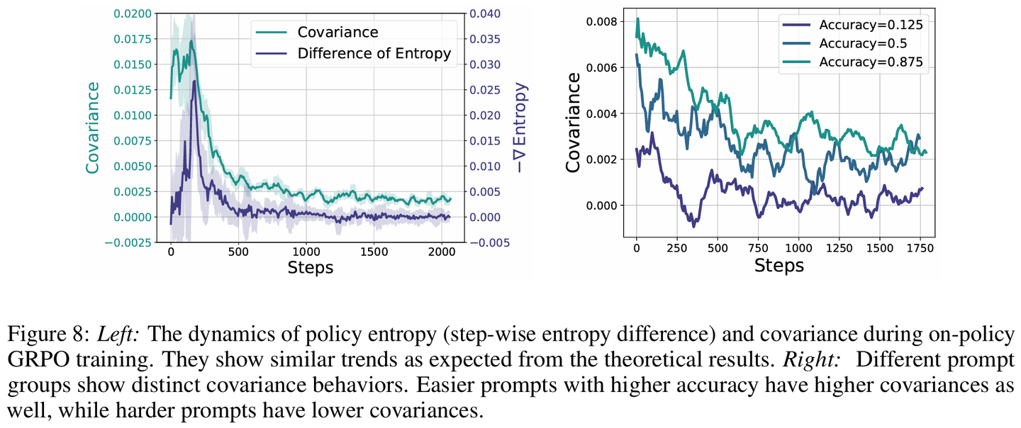 The Entropy Mechanism of Reinforcement Learning for Reasoning Language Models - 知乎