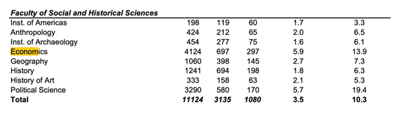 25fall必看|UCL官方申请数据发布，中国学生申录解读 - 知乎