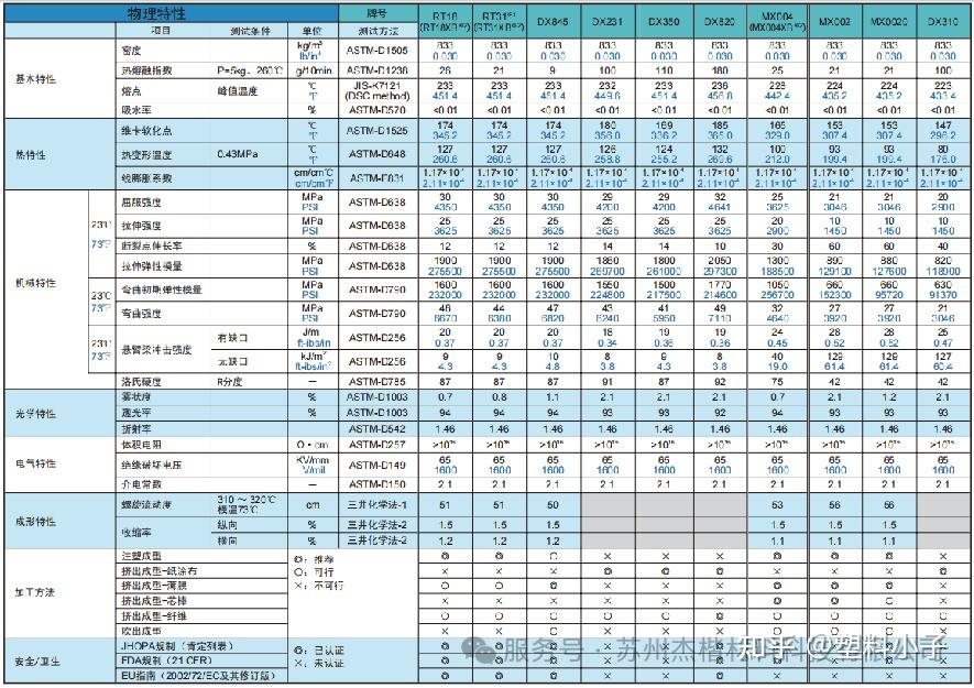 TPX(PMP)材料介绍 - 知乎