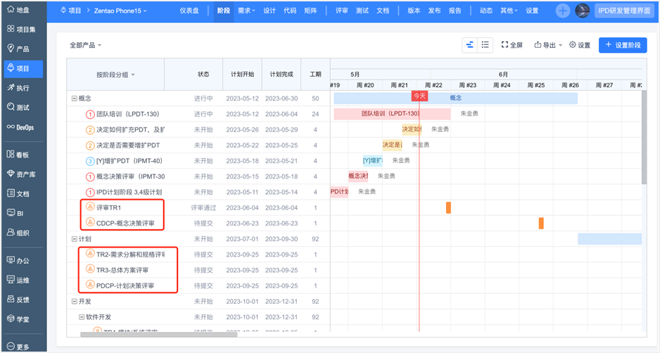 IPD｜企业产品研发的致胜法宝——TR技术评审 - 知乎