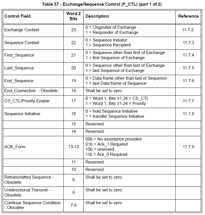 FC协议学习笔记11——Frame_Header - 知乎