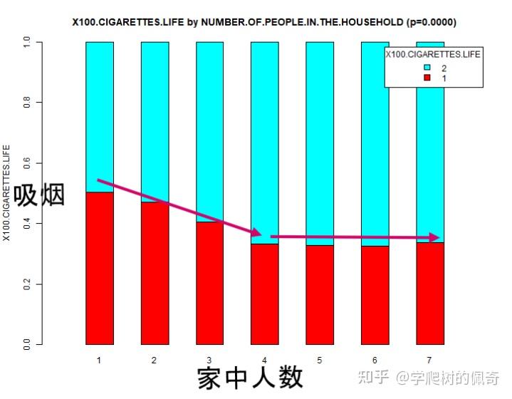 spssau可以分析nhanes数据库吗? - 知乎