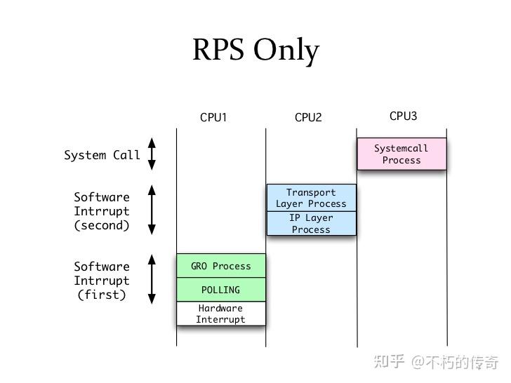 Linux操作系统中的网卡多队列技术 - 知乎