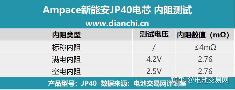 探索大倍率放电极限，Ampace新能安JP40电芯评测 - 知乎