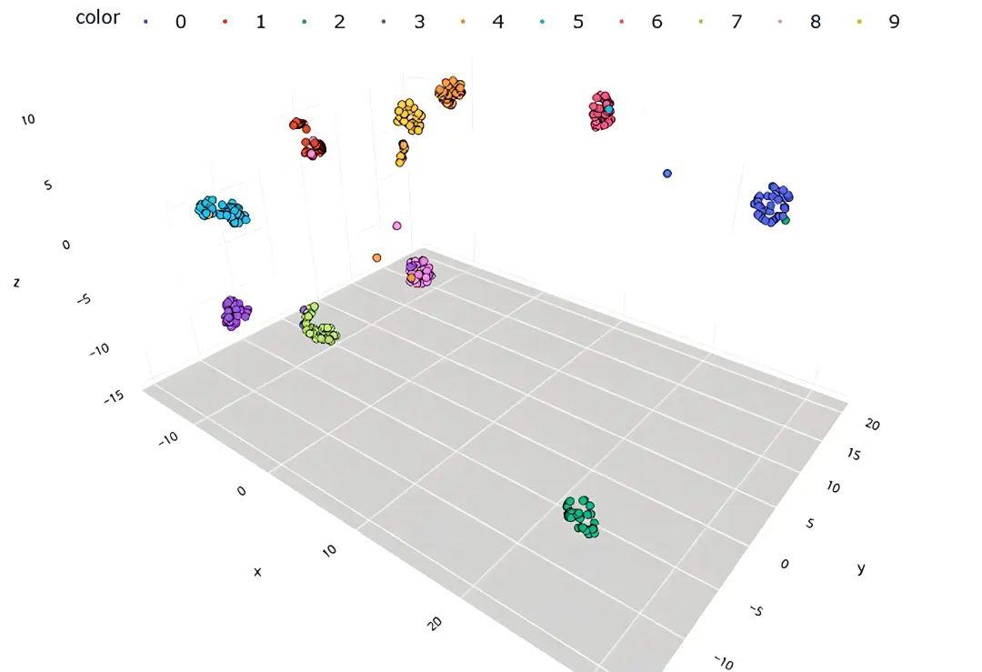 umap：一个小巧而强大的Python库，探索高维数据的降维与可视化 - 知乎