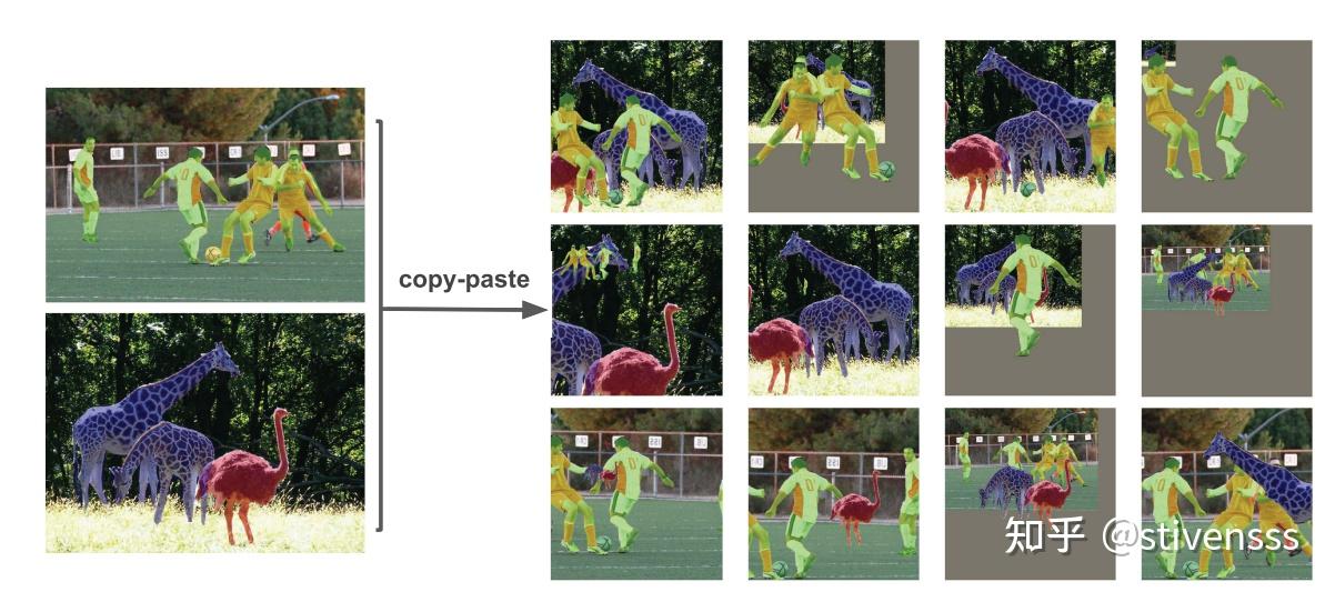 数据增强-copyPaste - 知乎