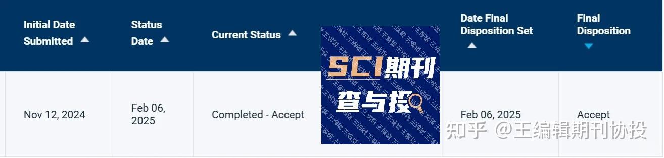 发文量大，审稿快，IF4.8分的期刊！无需版面费，赶紧冲冲冲！ - 知乎