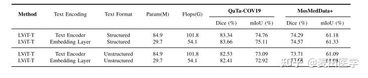 LViT: 语言与视觉Transformer在医学图像分割中的应用| 文献速递-深度学习结合医疗影像疾病诊断与病灶分割 - 知乎
