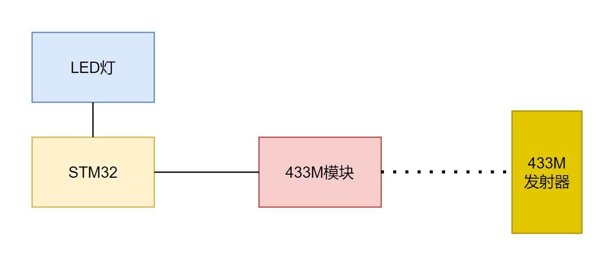 433M无线收发模块详解 - 知乎