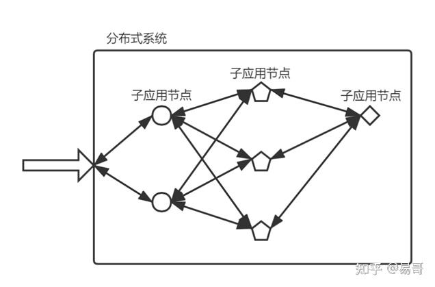分布式与集群的区别是什么？ 