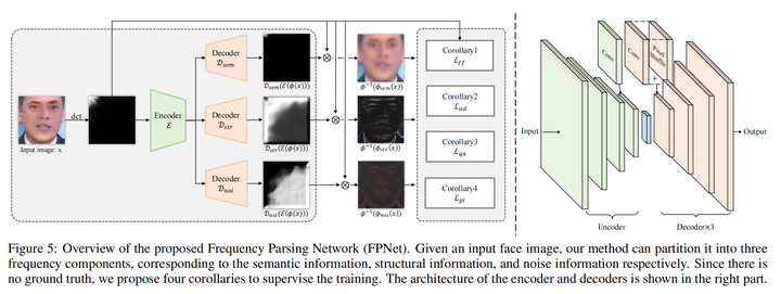 文献阅读：NeurIPS 2024：FreqBlender: Enhancing DeepFake Detection by Blending Frequency Knowledge - 知乎