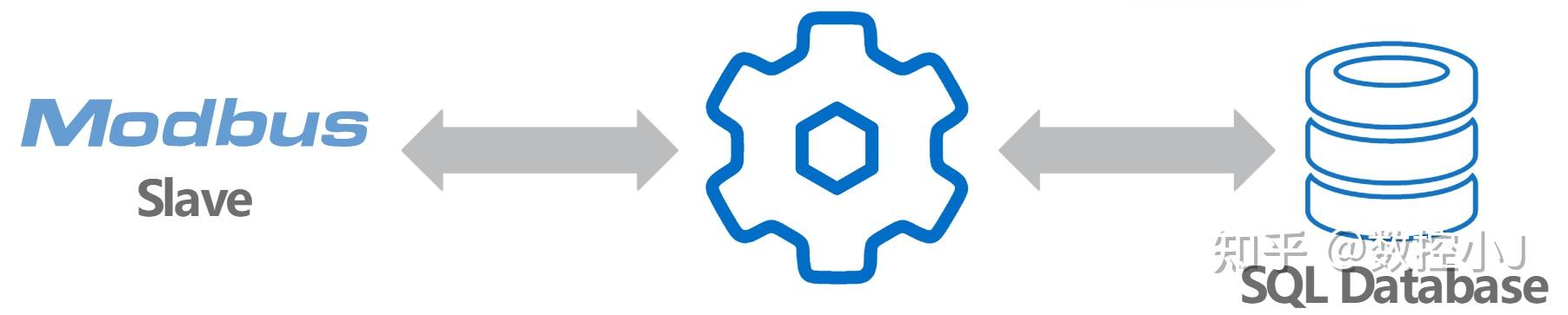 一文全面读懂 DataHub Loggers：高效工业数据记录与数据库集成利器 - 知乎